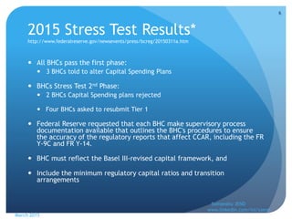 Supervisory Review Readiness post CCAR March 2015 Results- Somanshu ...