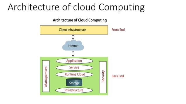 CC Architecture and components.pptx