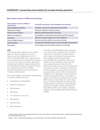 CCAR & DFAST: How to incorporate stress testing into banking operations ...