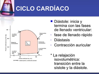Ciclo cardiaco | PPT