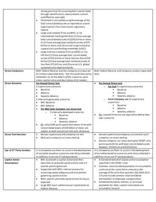 Ccar vs dfast | DOCX