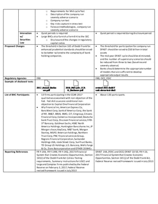Ccar vs dfast | DOCX