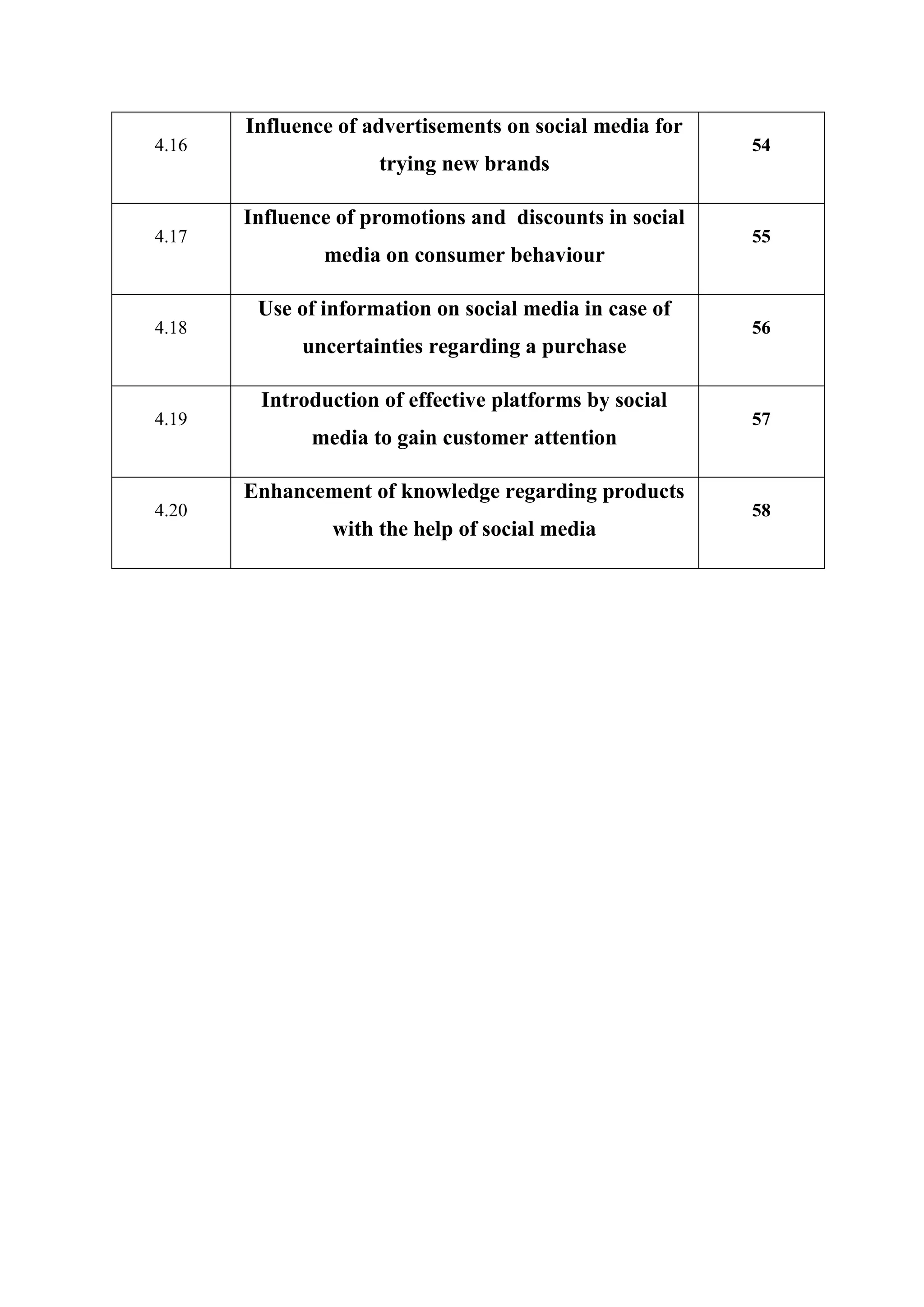 A study of impact of social media on consumer behaviour | PDF