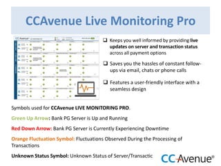 CCAvenue Features Presentation | PPSX