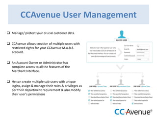 CCAvenue Features Presentation | PPSX