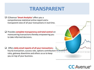 CCAvenue Features Presentation | PPSX