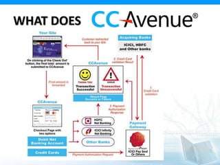 Ccavenue presentation | PPSX