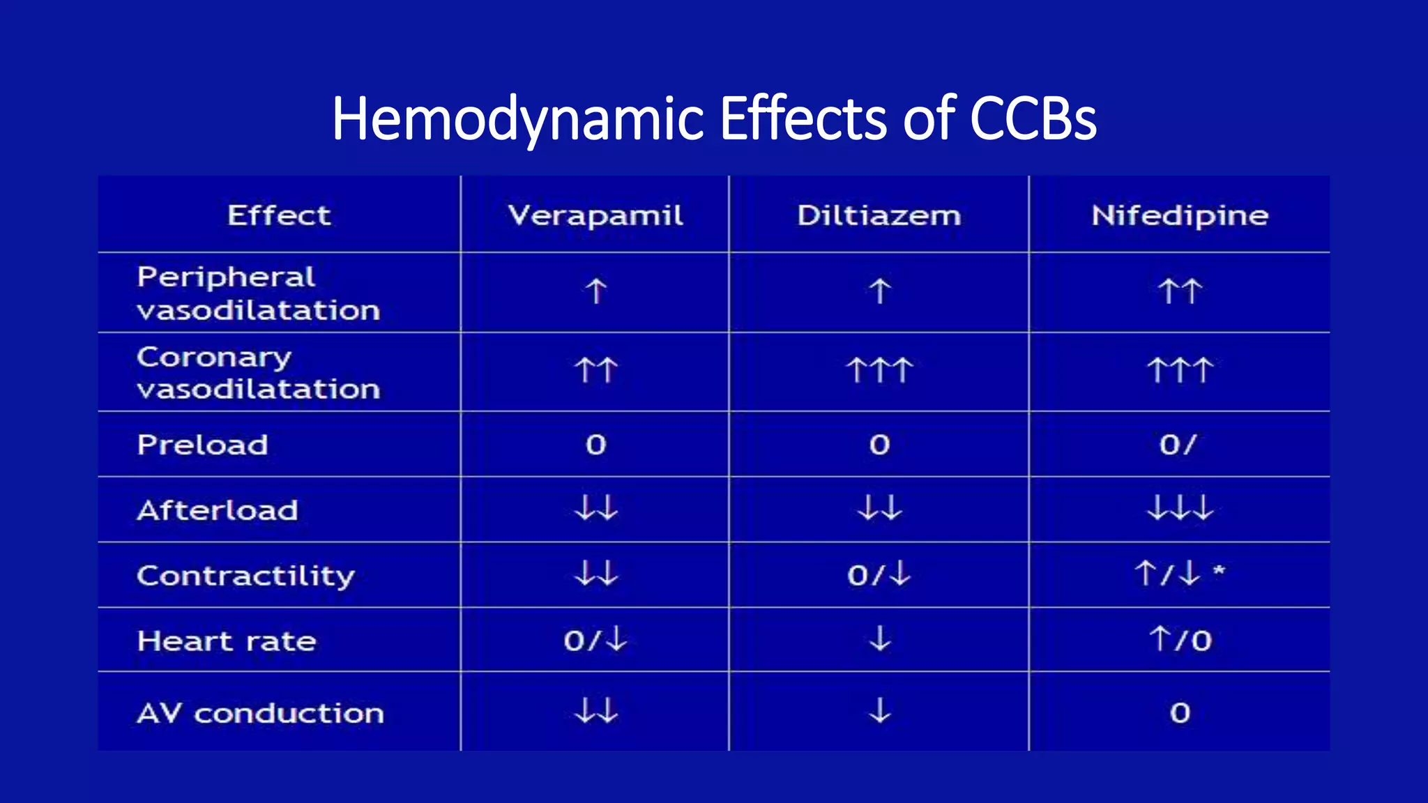 calcium channel blocker | PPTX