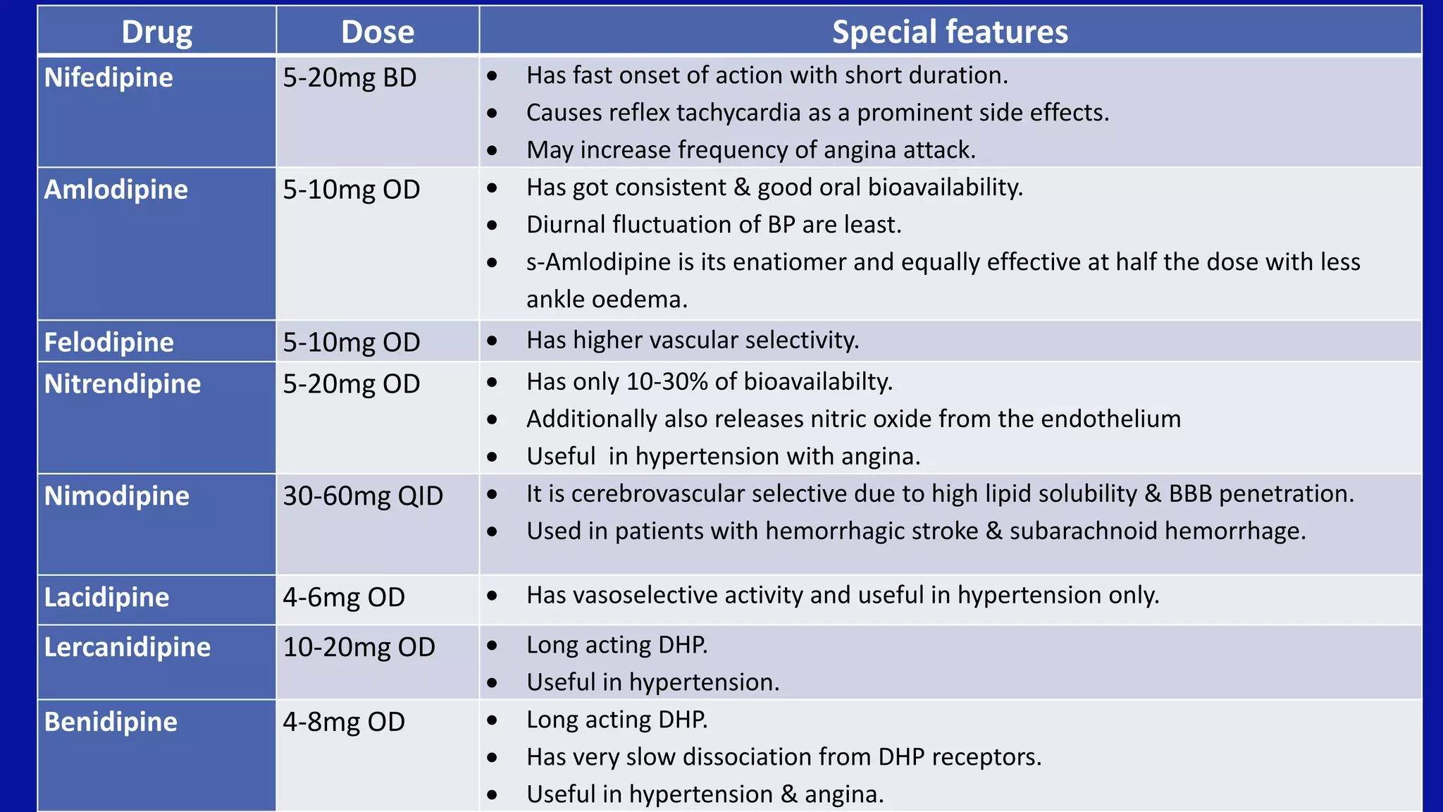 calcium channel blocker | PPTX