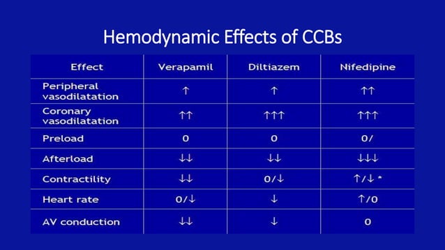 calcium channel blocker | PPTX