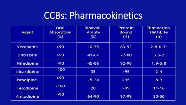 calcium channel blocker | PPTX