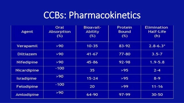 calcium channel blocker