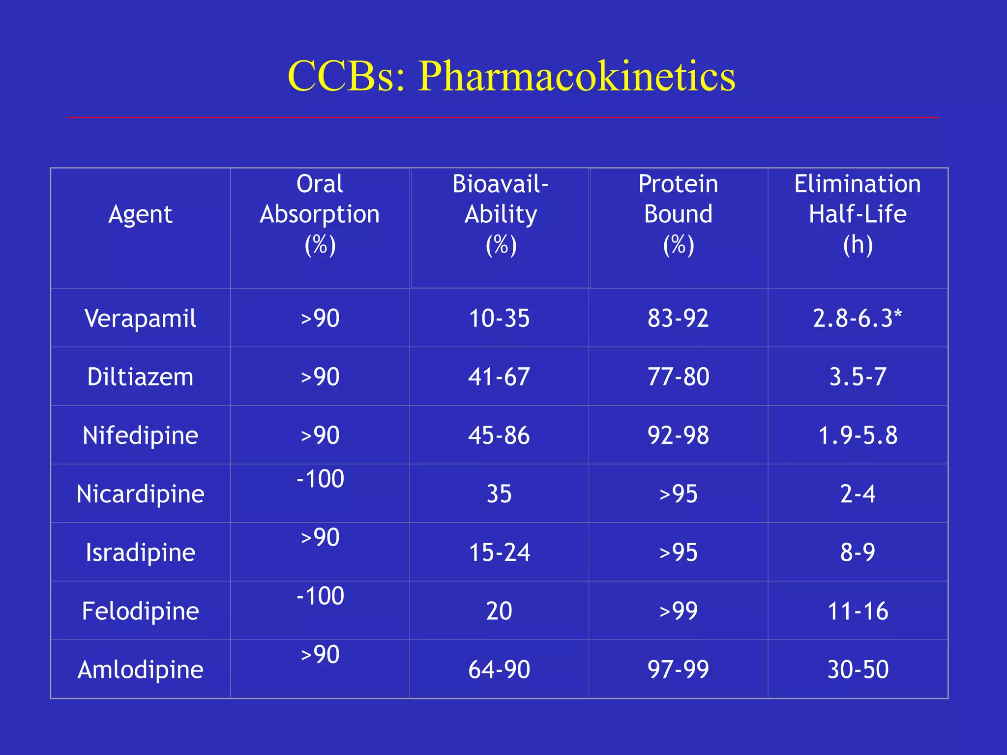 Calcium channel blocker | PPT