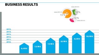 COMEX ENGLISH p. | PPT