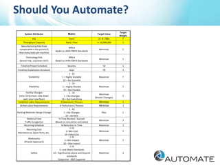 AUTOMATE 2015 - Is Automation Right for Your Company - Craig ...