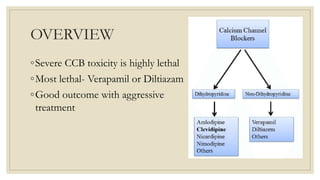 Calcium channel blocker & Beta blocker Poisoning.pptx