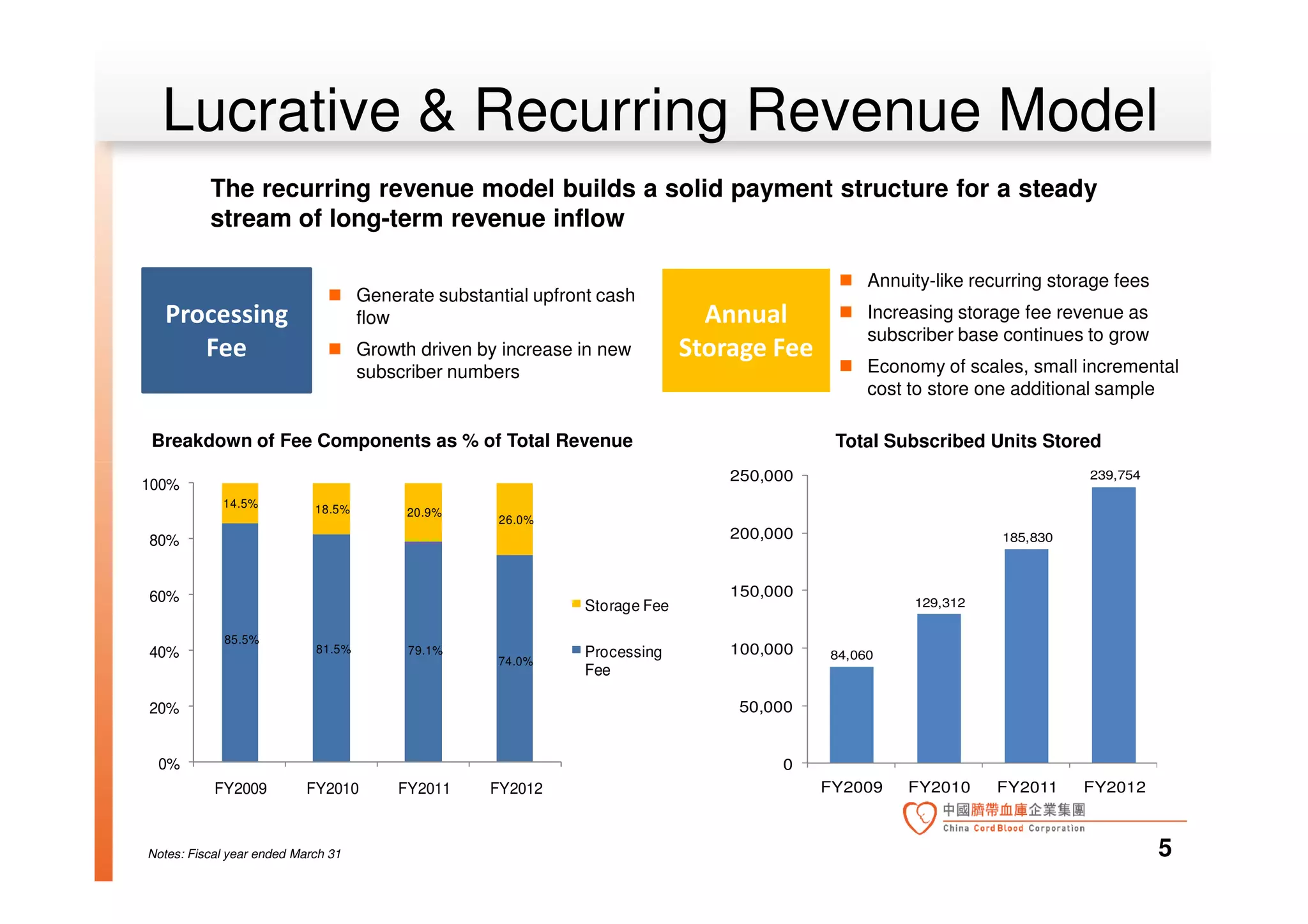 Ccbc presentation 2013_march | PDF