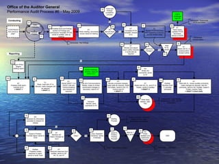 Streamlining Audit Practice Using Continuous Improvement | PPT | Free ...
