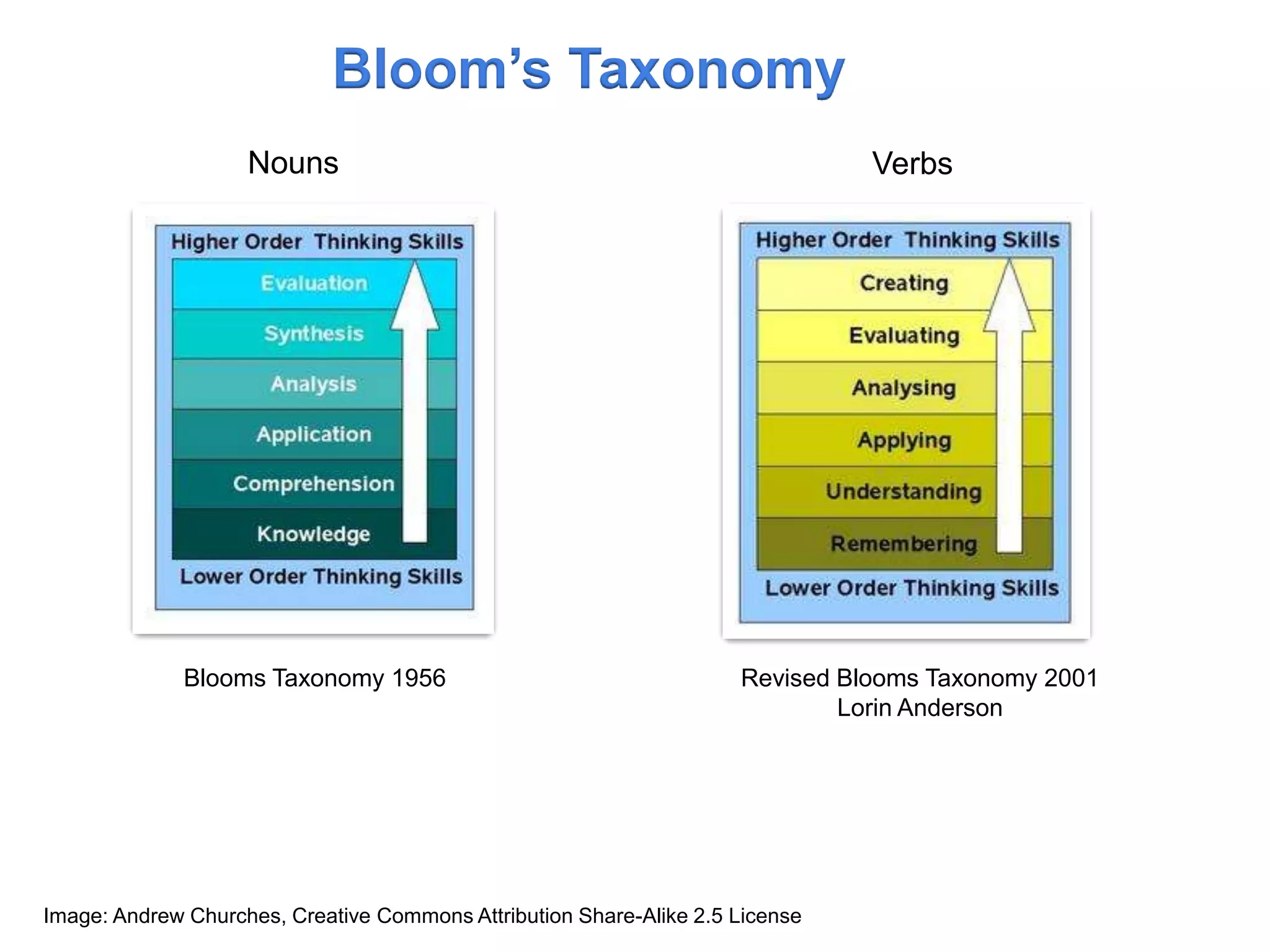 Blooms Taxonomy and iPads | PPTX