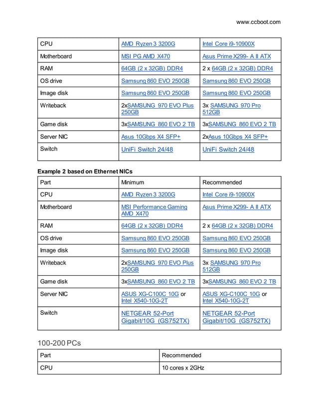 CCBoot Cloud Manual.docx | Operating Systems | Computer Software and Applications