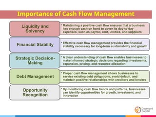 CCBS Finance and Cash Flow Management Prof E. Oyedokun.pptx