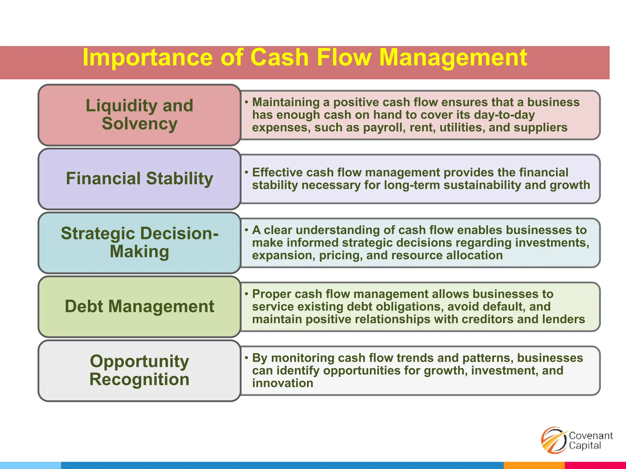 Finance and Cash Flow Management Prof Oyedokun.pptx