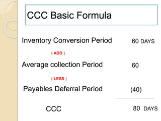 Cash Conversion Cycle and Cash Budget | PPTX | Business Accounting ...