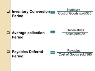Cash Conversion Cycle and Cash Budget | PPTX | Business Accounting ...