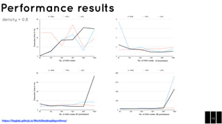 [CCC'21] Evaluation of Work Stealing Algorithms | PDF