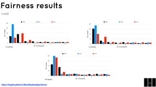[CCC'21] Evaluation of Work Stealing Algorithms | PDF