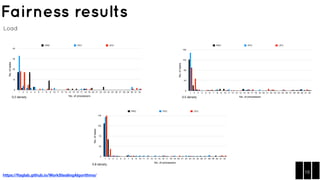 [CCC'21] Evaluation of Work Stealing Algorithms | PDF