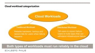 Storage in a Mission Critical Cloud(stack) | PPTX