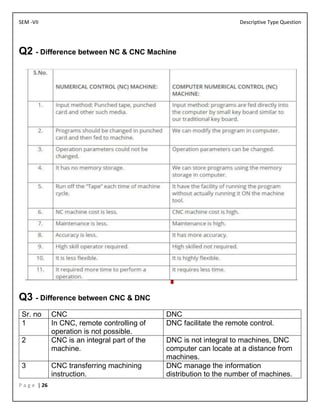 CAD/CAM/CAE - Notes | PDF