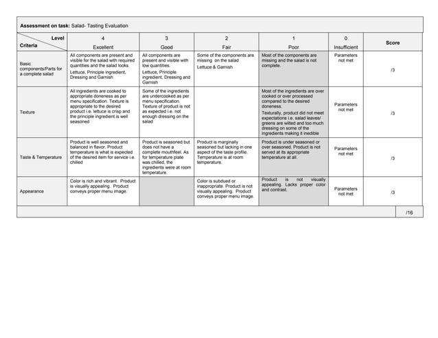 ccc-salad-rubric-tasting-evaluation.pdf | Cooking | Food & Drink