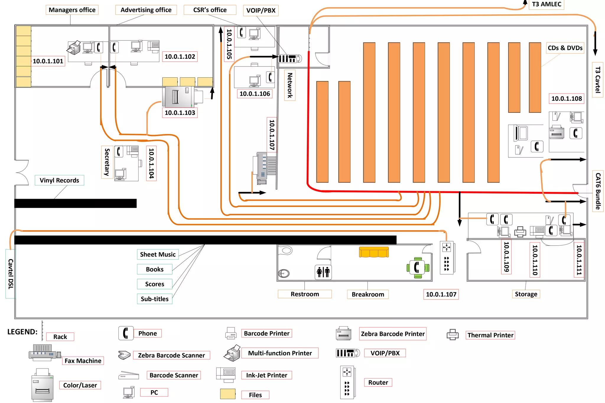 LAN Project | PDF