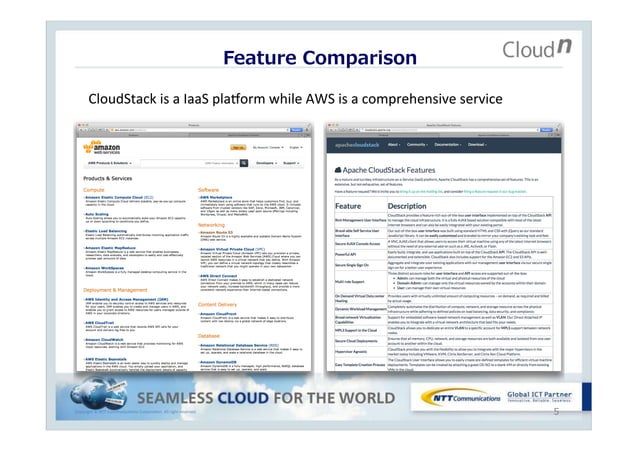 Building AWS Compatible Cloud Services | PDF