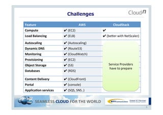 Building AWS Compatible Cloud Services | PDF