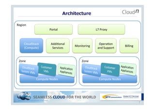 Building AWS Compatible Cloud Services | PDF