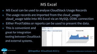 CloudStack Metering – Working with the Usage Data | PPT