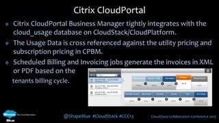 CloudStack Metering – Working with the Usage Data | PPTX