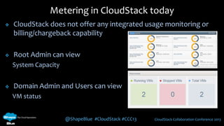 CloudStack Metering – Working with the Usage Data | PPT