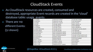 CloudStack Metering – Working with the Usage Data | PPTX