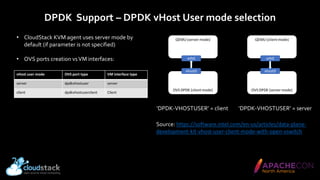Nicolas Vazquez - Open vSwitch with DPDK on CloudStack | PPT