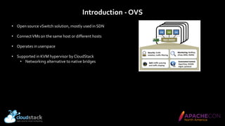Nicolas Vazquez - Open vSwitch with DPDK on CloudStack | PDF