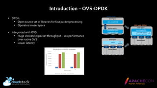 Nicolas Vazquez - Open vSwitch with DPDK on CloudStack | PPT