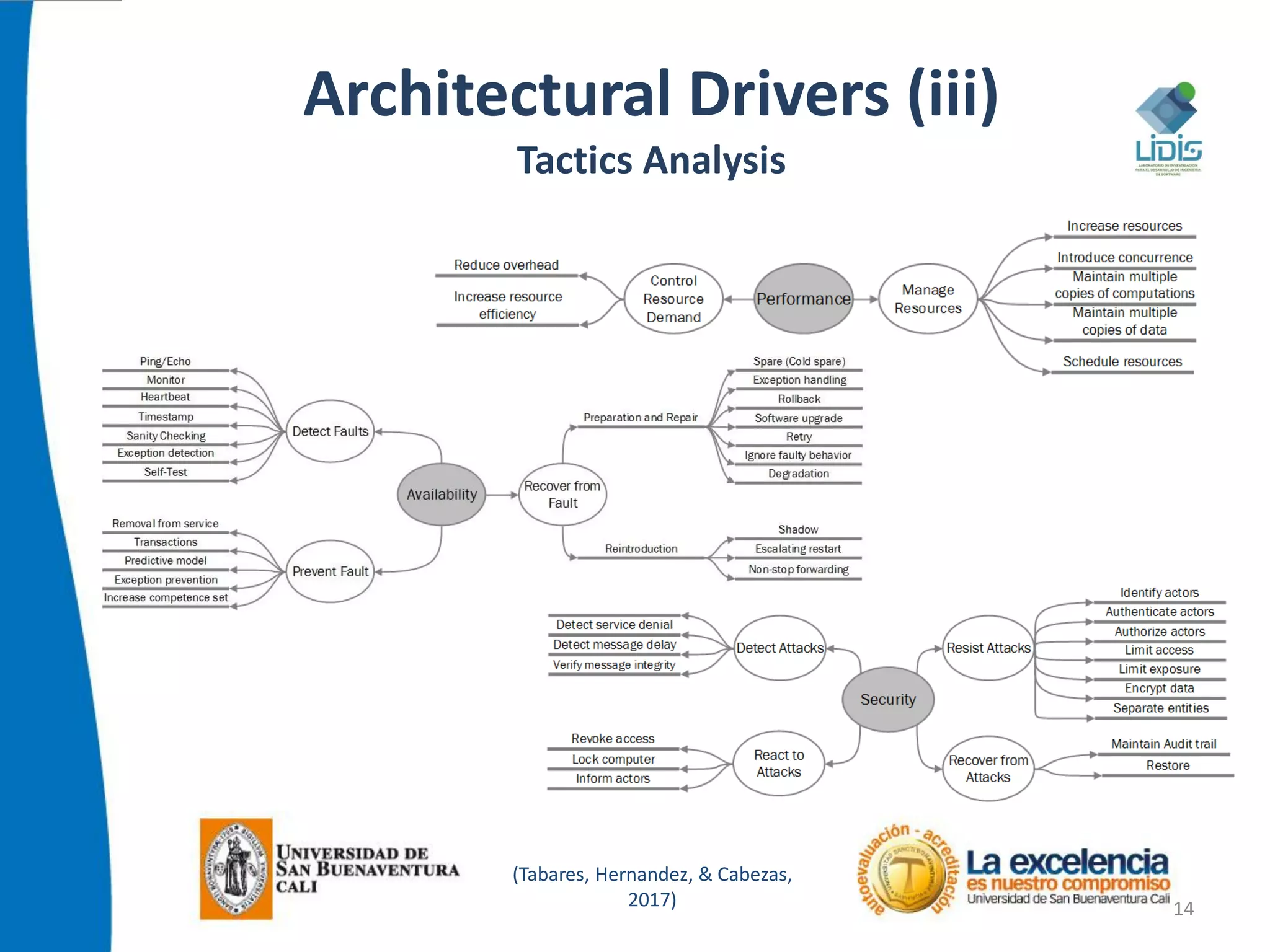 Architectural Design of a Clinical Decision Support System for Clinical ...