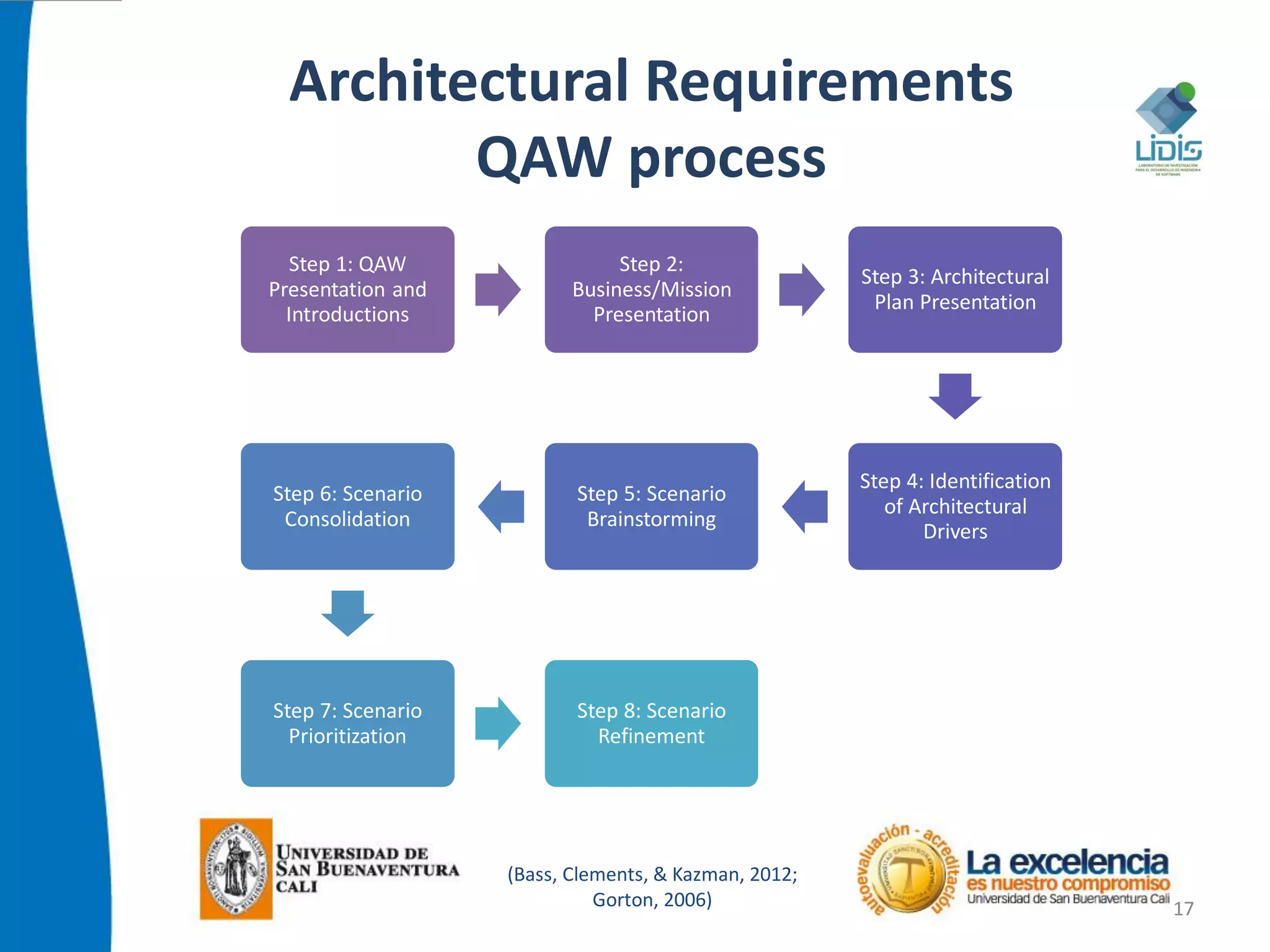 Architectural Design of a Clinical Decision Support System for Clinical ...