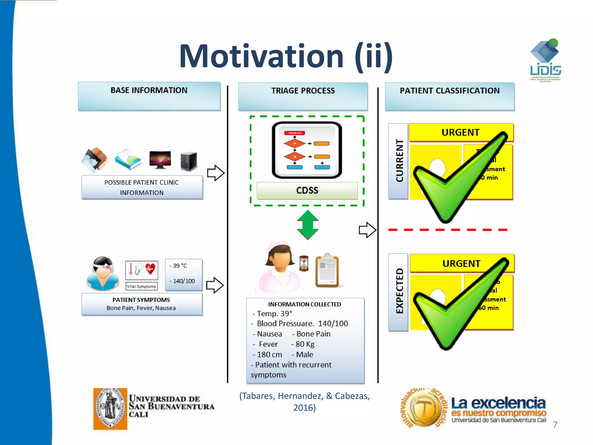 Architectural Design of a Clinical Decision Support System for Clinical ...