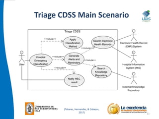Architectural Design of a Clinical Decision Support System for Clinical ...