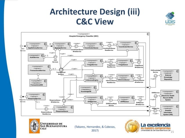 Architectural Design of a Clinical Decision Support System for Clinical ...